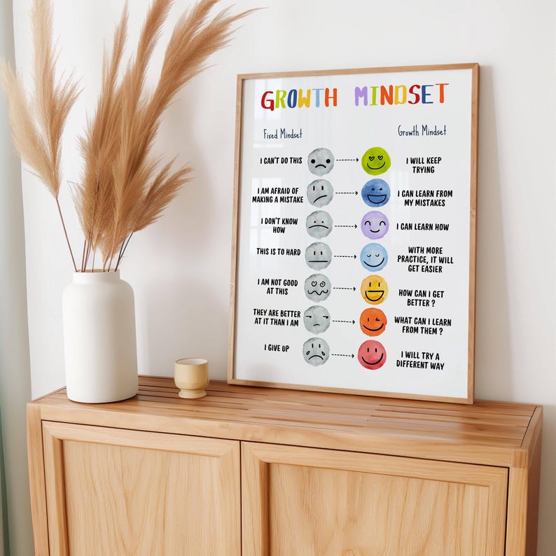 Growth Mindset Poster,motivational Poster for Success & Resilience ...