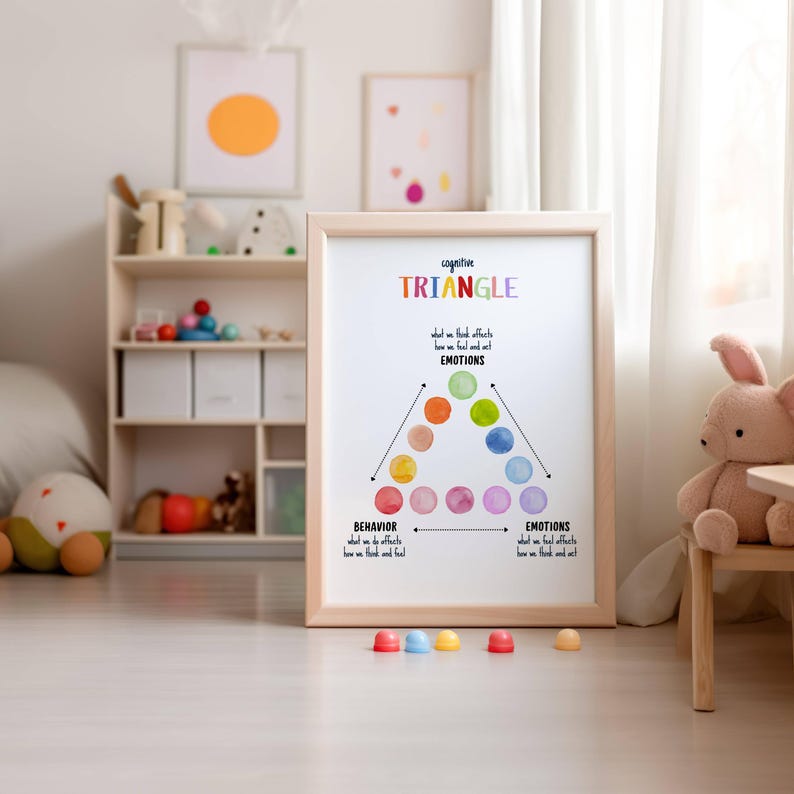 Cognitive Triangle Poster: Mental Health Art, Therapist Office Decor ...