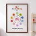 Rainbow Feelings Thermometer, Feelings Poster, Calm Down Corner, Self ...