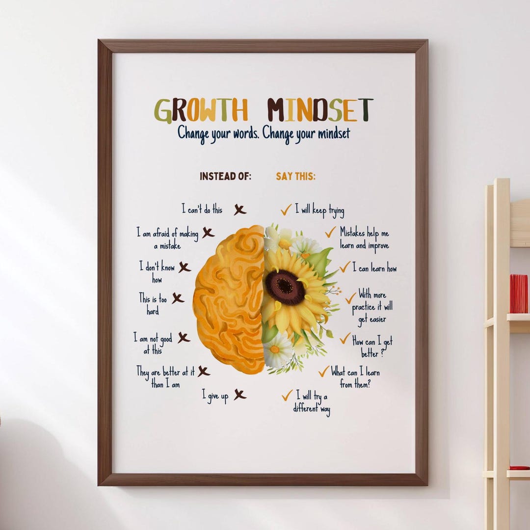 Growth Mindset Poster, Therapy Office Decor, CBT Poster, Calming Corner ...