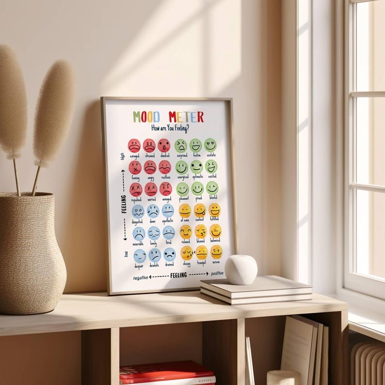 Mood Meter, Feelings Thermometer, Feelings Chart, Zones of Regulation ...