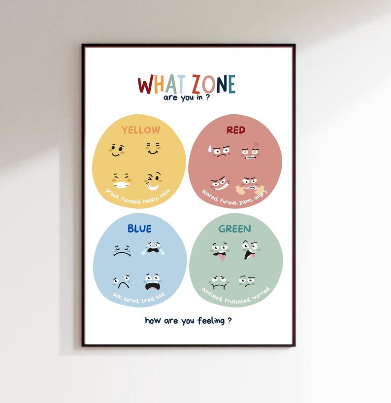 What Zone Are You in Feelings Zones of Regulation Calm Down Corner ...