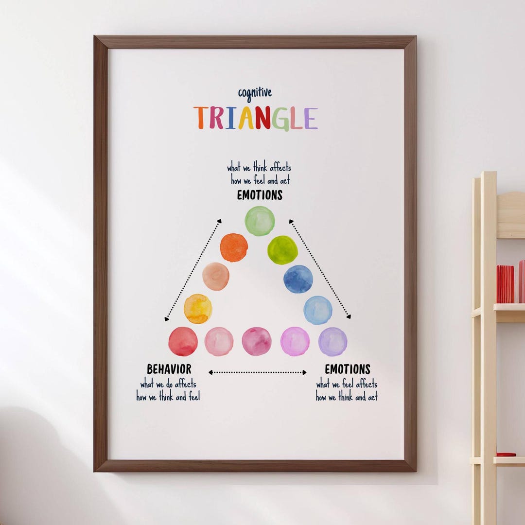 Cognitive Triangle Poster,therapist Wall Art,mental Health, Home Office ...