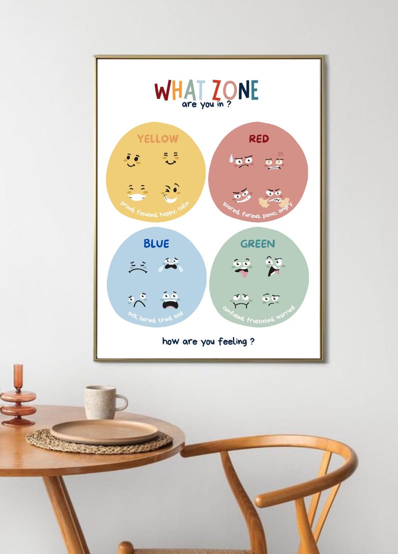 What Zone Are You in Feelings Zones of Regulation Calm Down Corner ...
