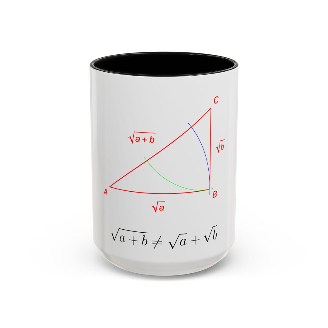 Linearity of the Square Root Function - Etsy