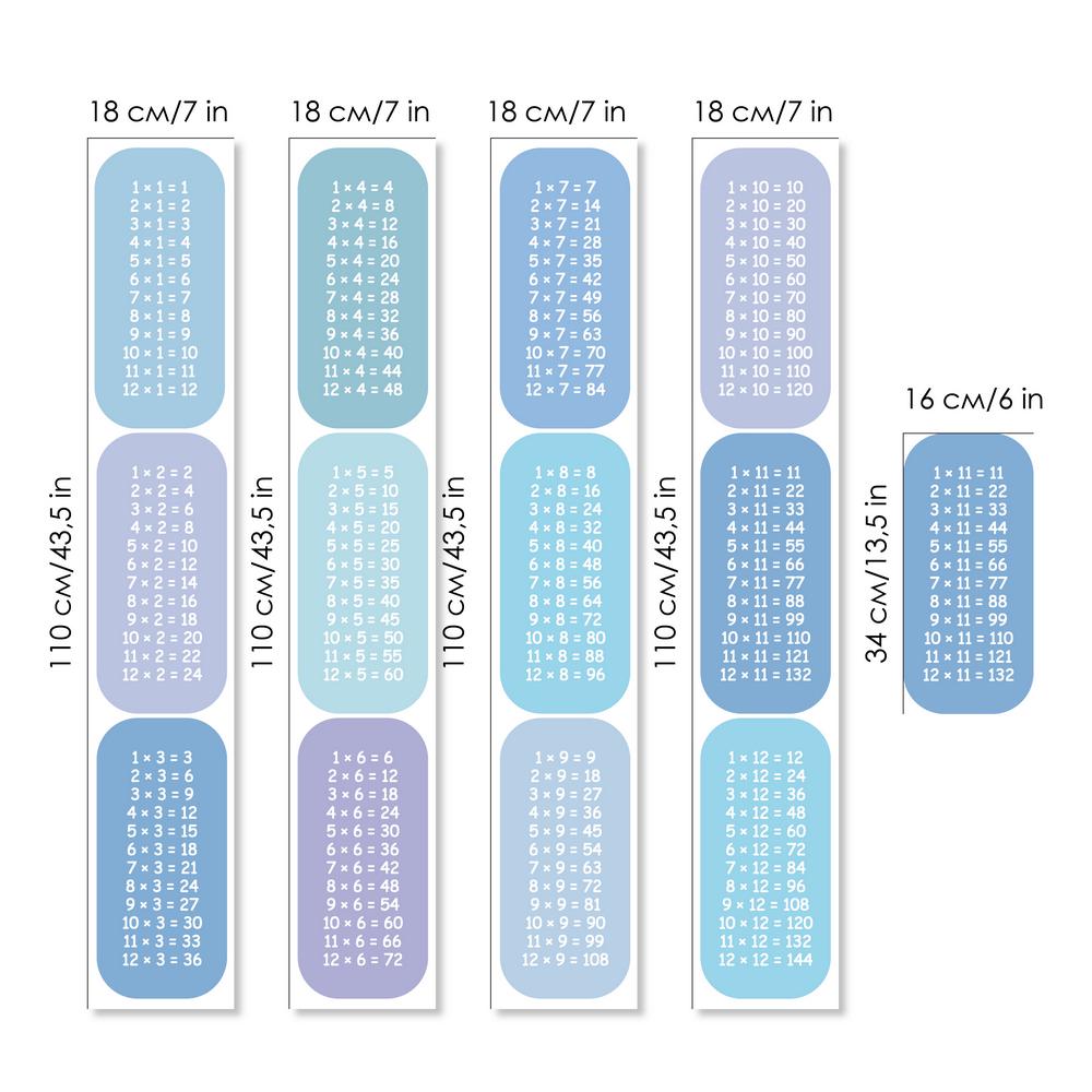 Multiplication Chart Wall Decals for Kids Room, Math Classroom Decor ...