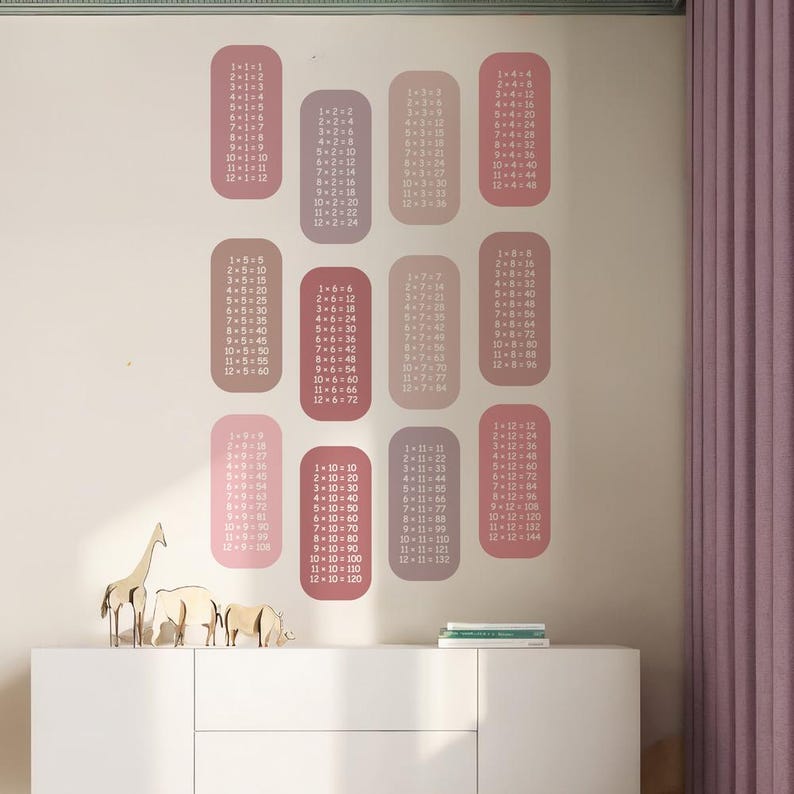 Multiplication Chart Wall Decals for Kids Room, Math Classroom Decor ...