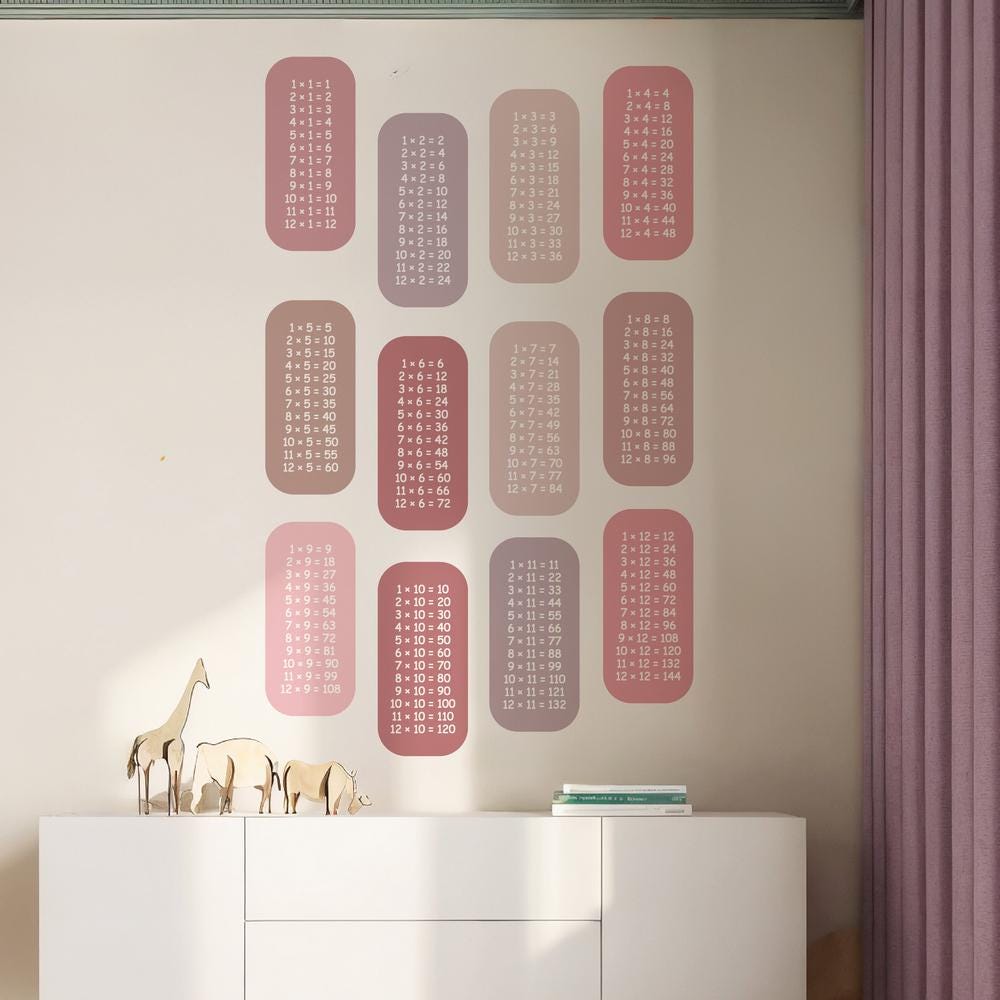 Multiplication Chart Wall Decals for Kids Room, Math Classroom Decor ...