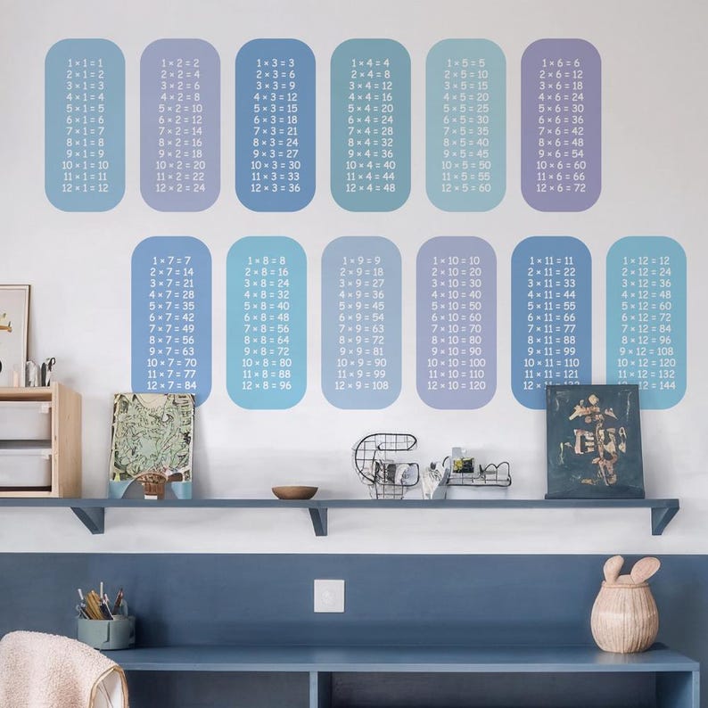 Multiplication Chart Wall Decals for Kids Room, Math Classroom Decor ...