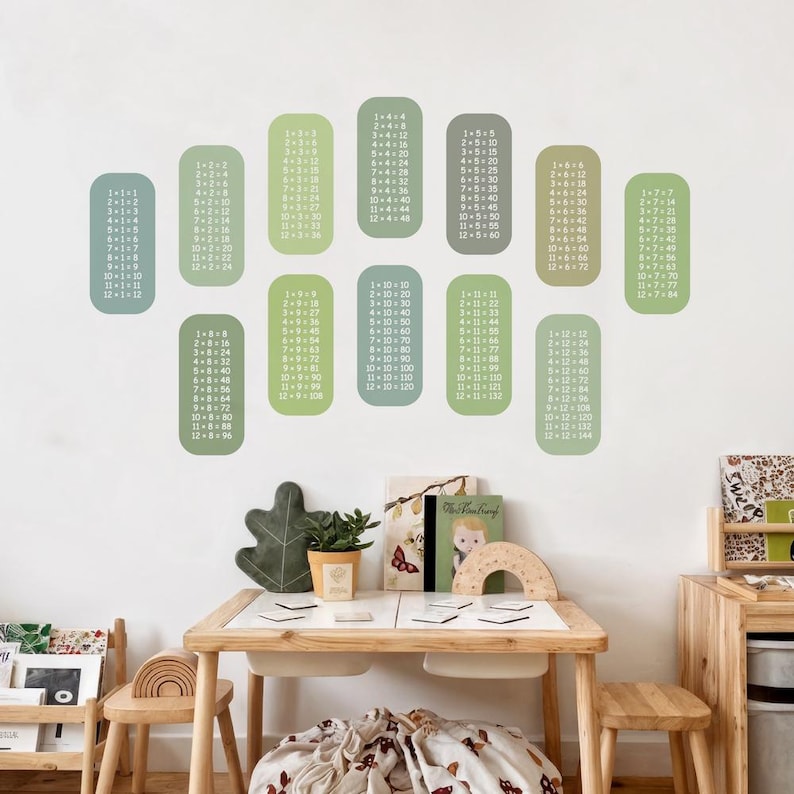 Multiplication Chart Wall Decals for Kids Room, Math Classroom Decor ...