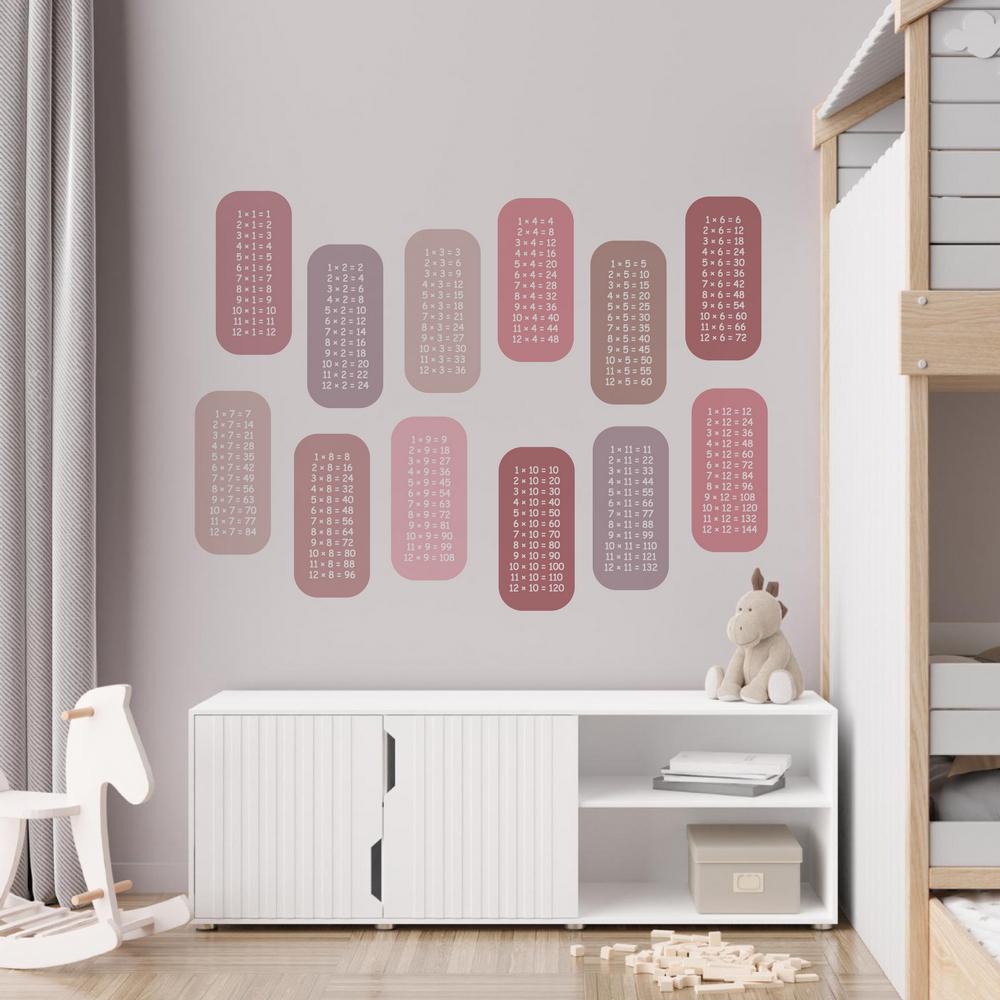 Math Multiplication Chart Wall Decals, Homeschool Educational Math ...