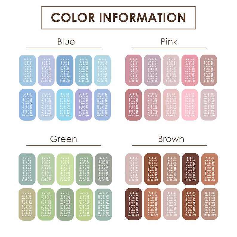 Math Multiplication Chart Wall Decals, Homeschool Educational Math ...
