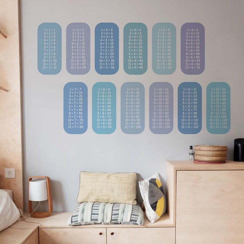 Multiplication Chart Wall Decals for Kids Room, Math Classroom Decor ...