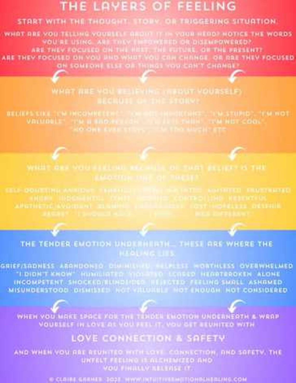 Layers of Feeling Color Coded Graphic Digital Download - Etsy