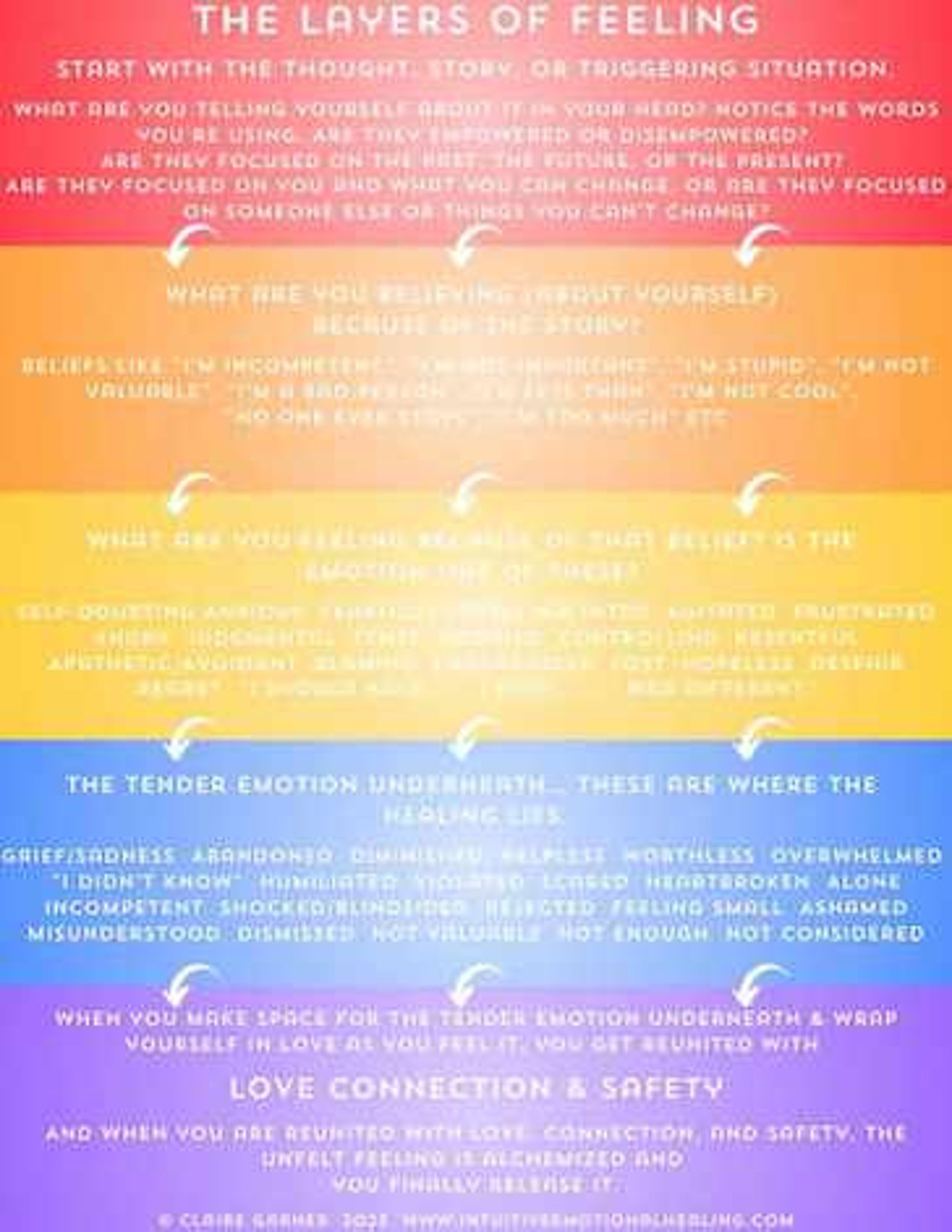 Layers of Feeling Color Coded Graphic Digital Download - Etsy
