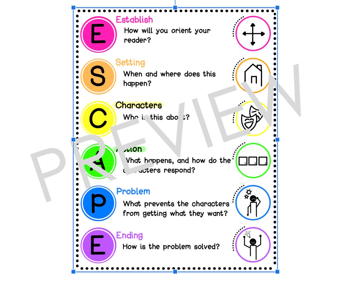 Wit & Wisdom ESCAPE Chart Mini Handouts - Etsy
