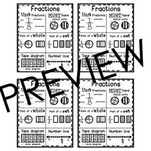 Fractions Anchor Chart & Mini-handouts - Etsy
