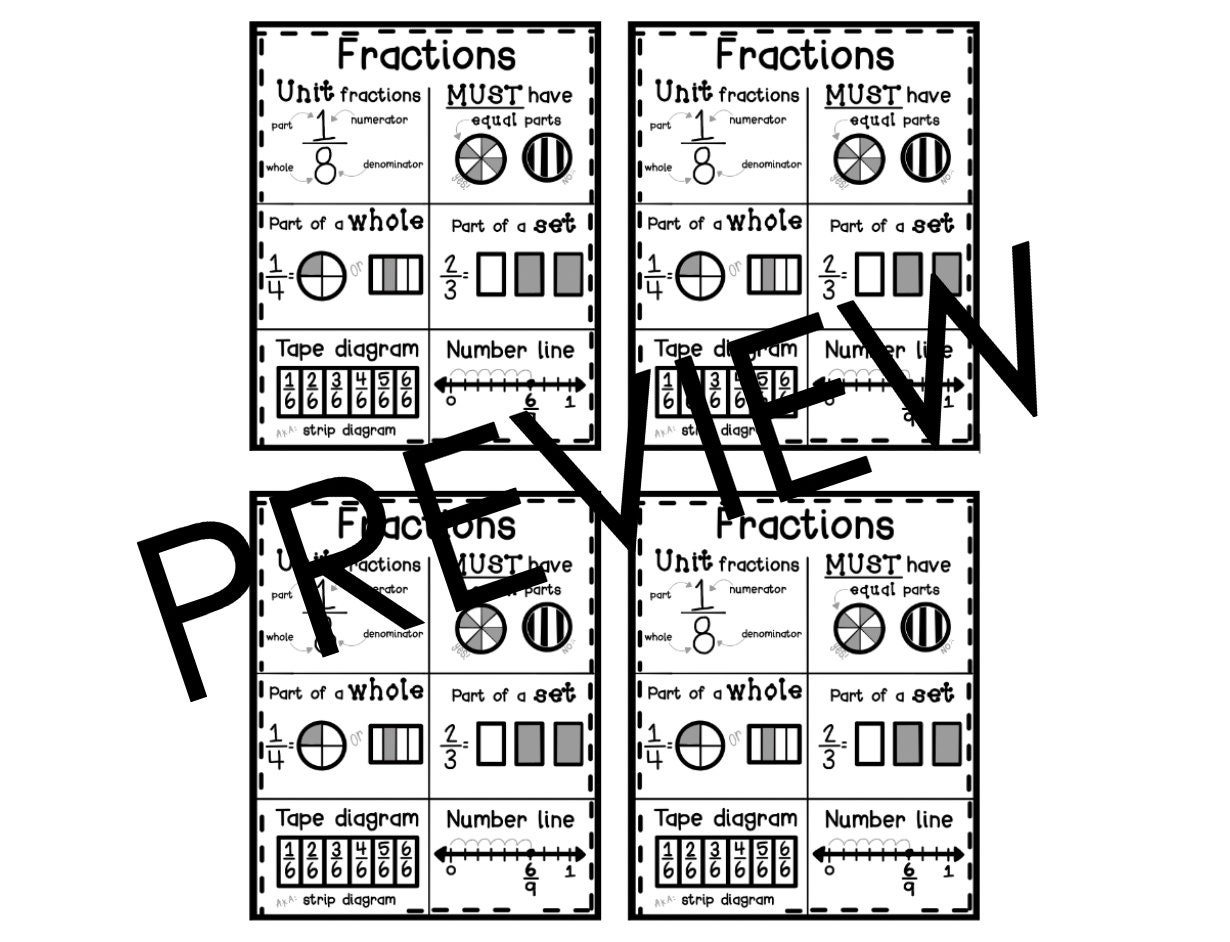 Fractions Anchor Chart & Mini-handouts - Etsy