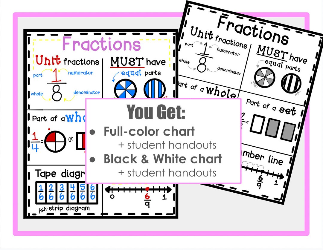 Fractions Anchor Chart & Mini-handouts - Etsy