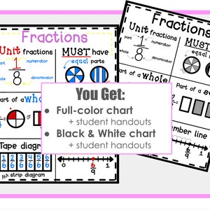 Fractions Anchor Chart & Mini-handouts - Etsy