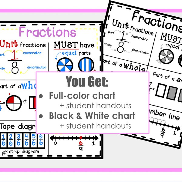 Anchor Charts - Etsy