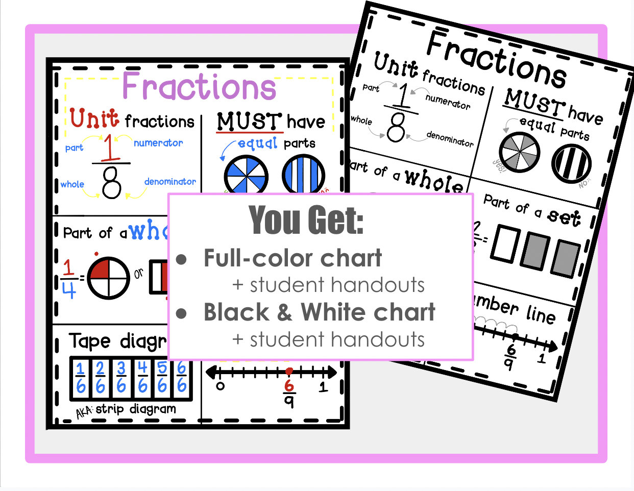 Fractions Anchor Chart & Mini-handouts - Etsy