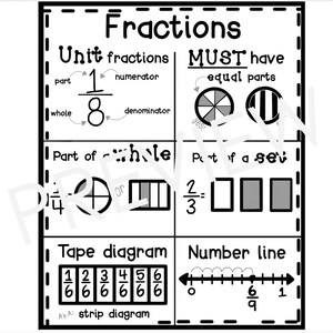 Fractions Anchor Chart & Mini-handouts - Etsy