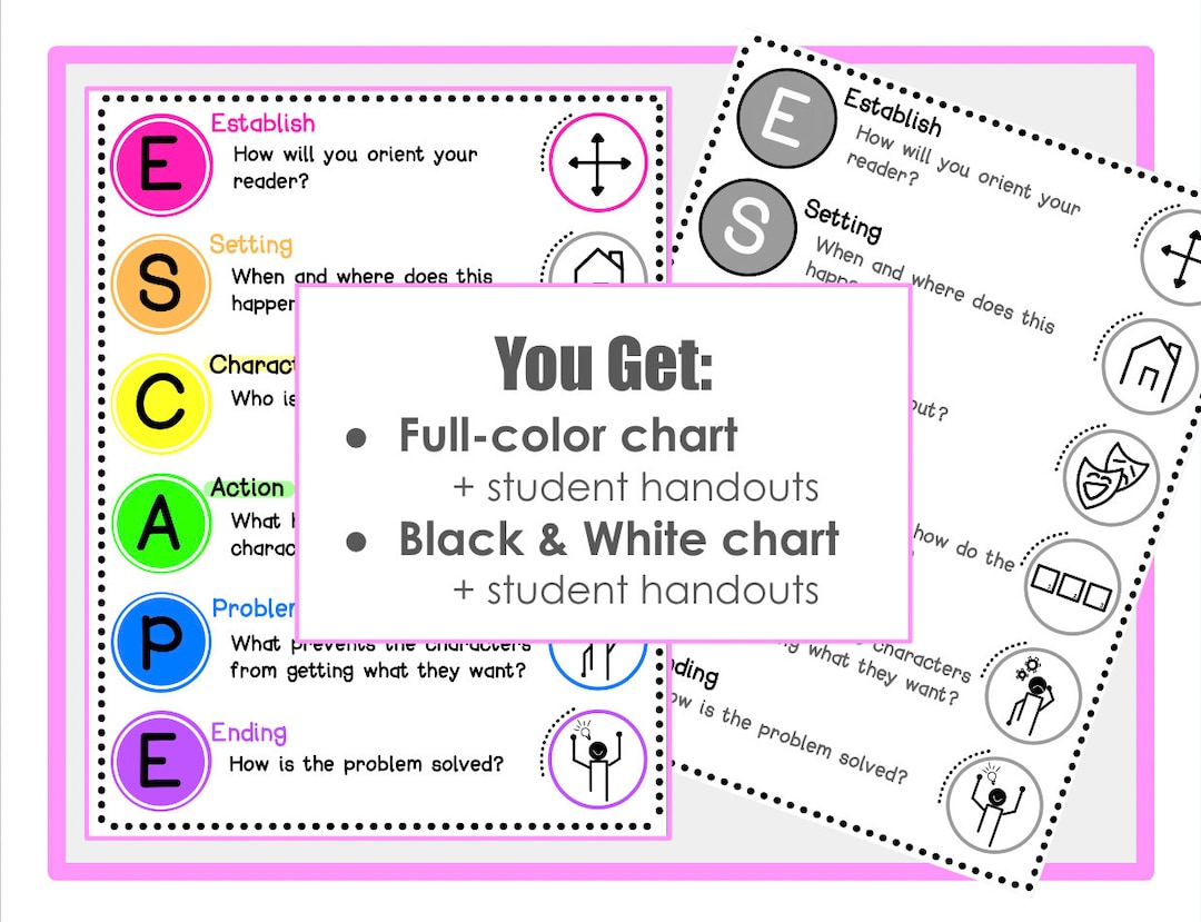 Wit & Wisdom ESCAPE Chart Mini Handouts - Etsy