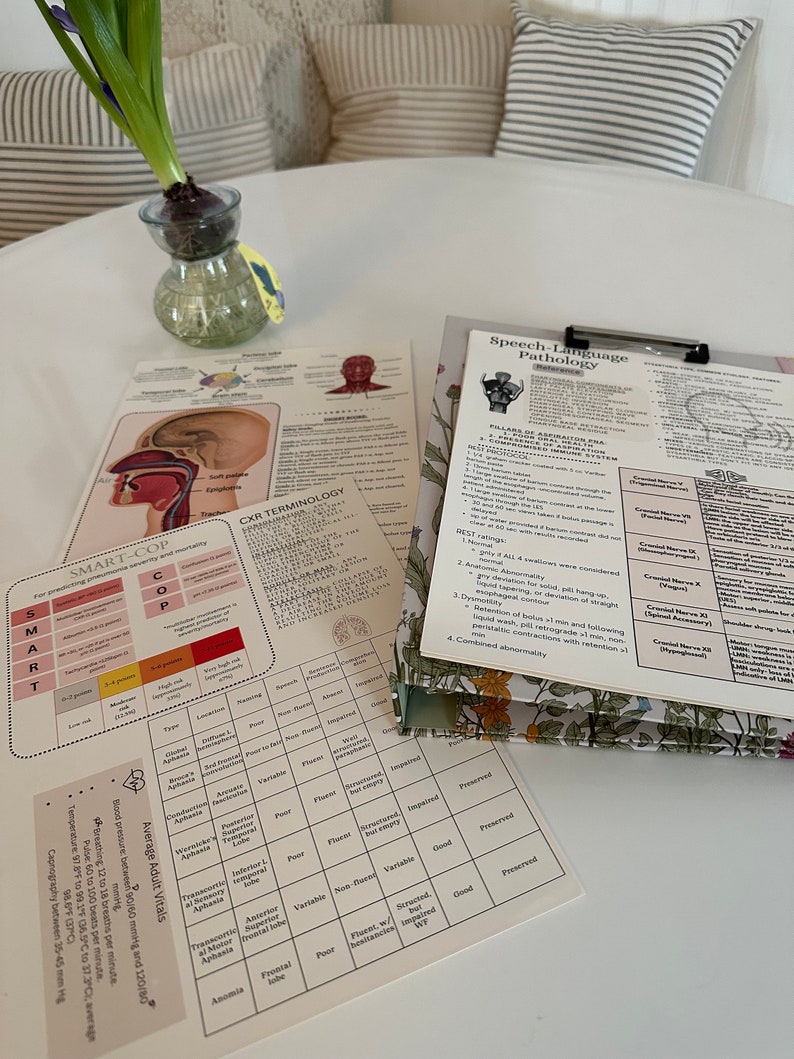 Medical SLP Reference Sheets - Etsy