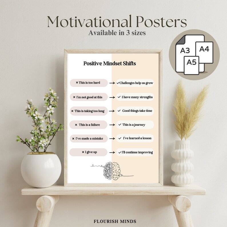 Motivational Posters for Classroom,growth Mindset Classroom Poster ...