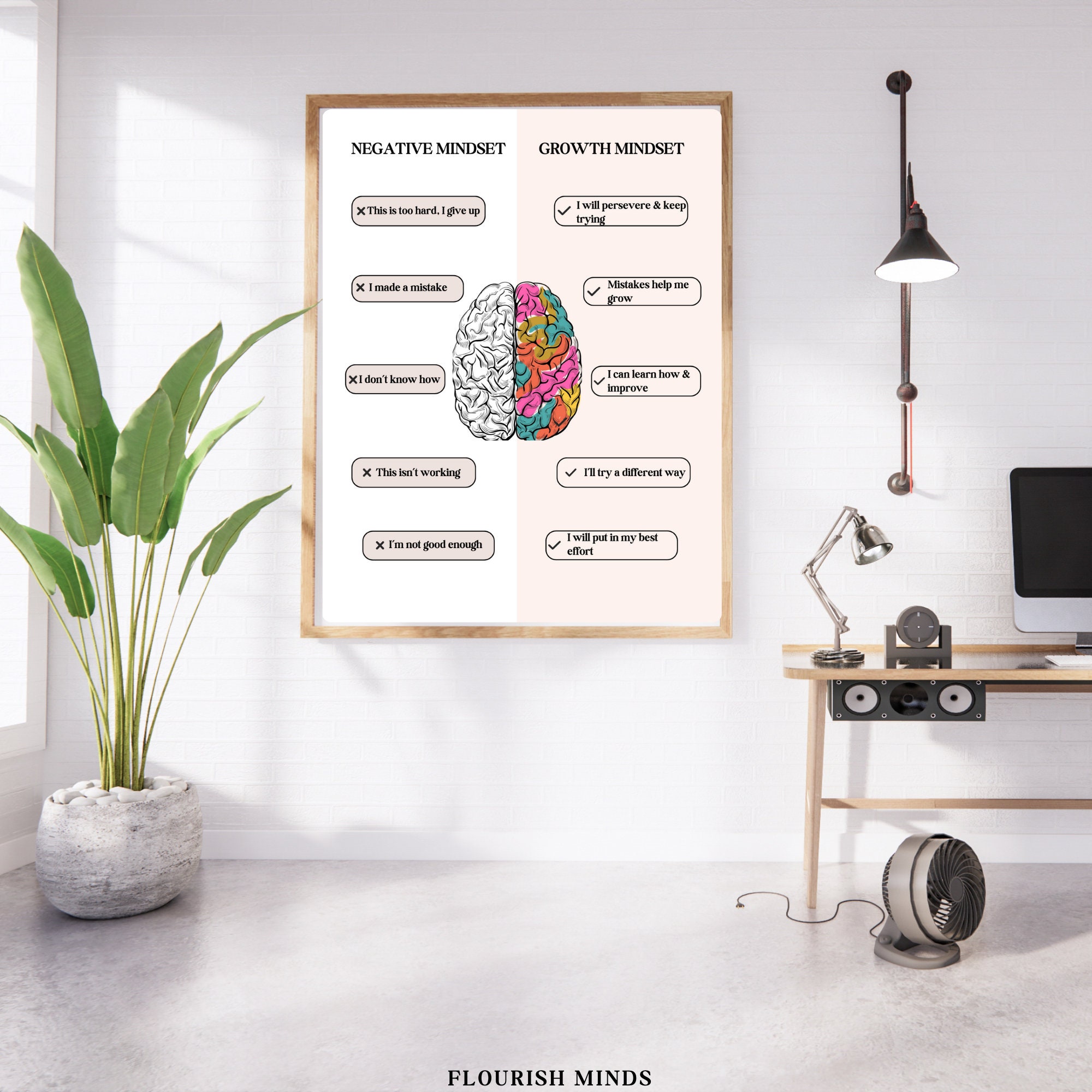 Motivational Posters for Classroom,growth Mindset Classroom Poster ...