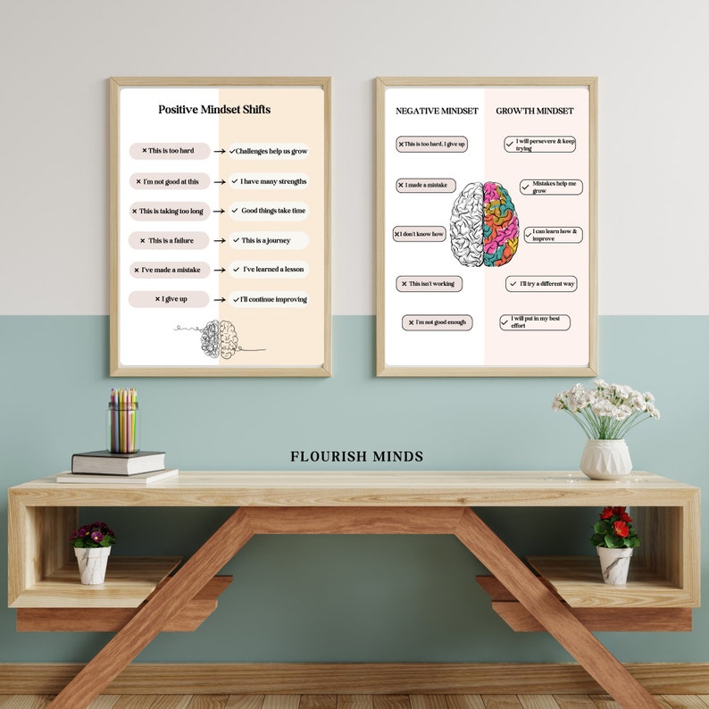 Motivational Posters for Classroom,growth Mindset Classroom Poster ...