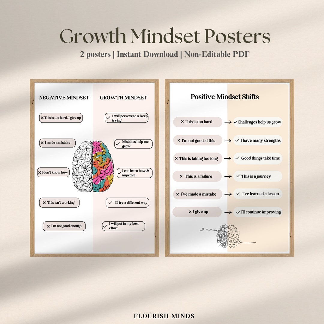 Motivational Posters for Classroom,growth Mindset Classroom Poster ...