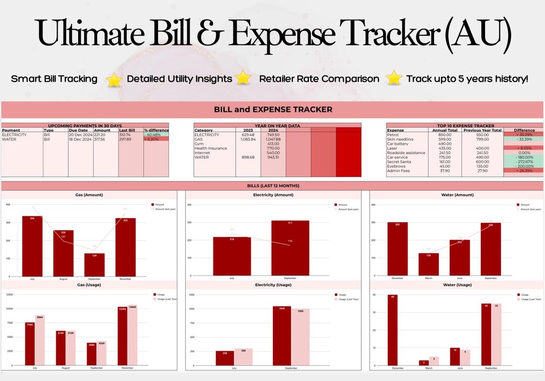 Ultimate Bill and Expense Tracker Australia Utility Usage and Amount Tracker Weekly Monthly ...