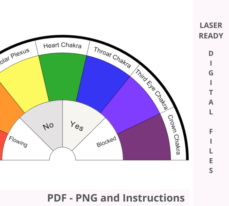 Pendulum Alchemy Dowsing Chart Digital File - Chakra Checking and ...