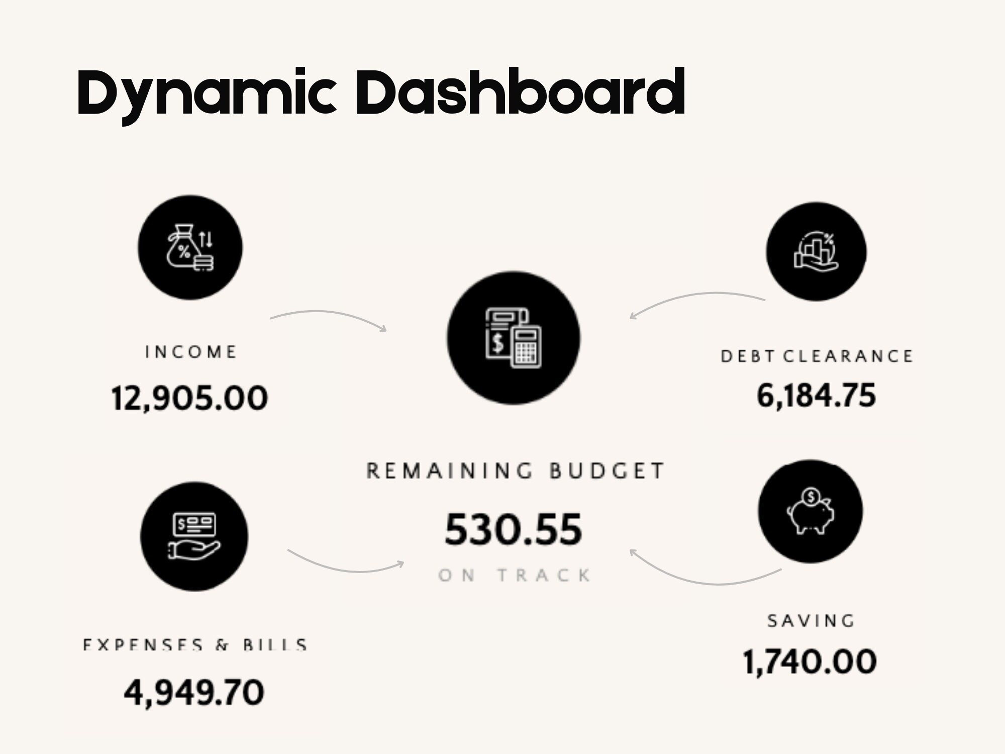 Digital Budget Planner for Google Sheets Monthly Planner Weekly ...