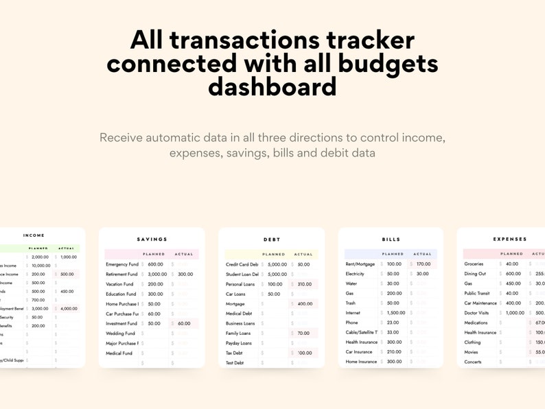Simple Budget Planner Google Sheets Easy Monthly Budget Spreadsheet ...