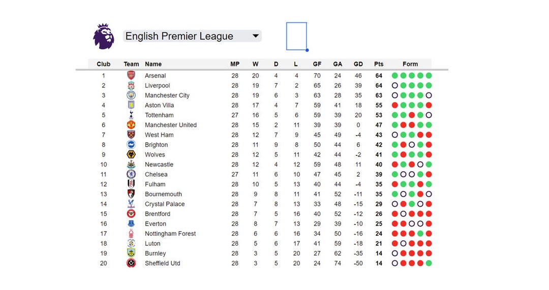European Football Dashboard (7 European Leagues, Google Sheet) - Season ...