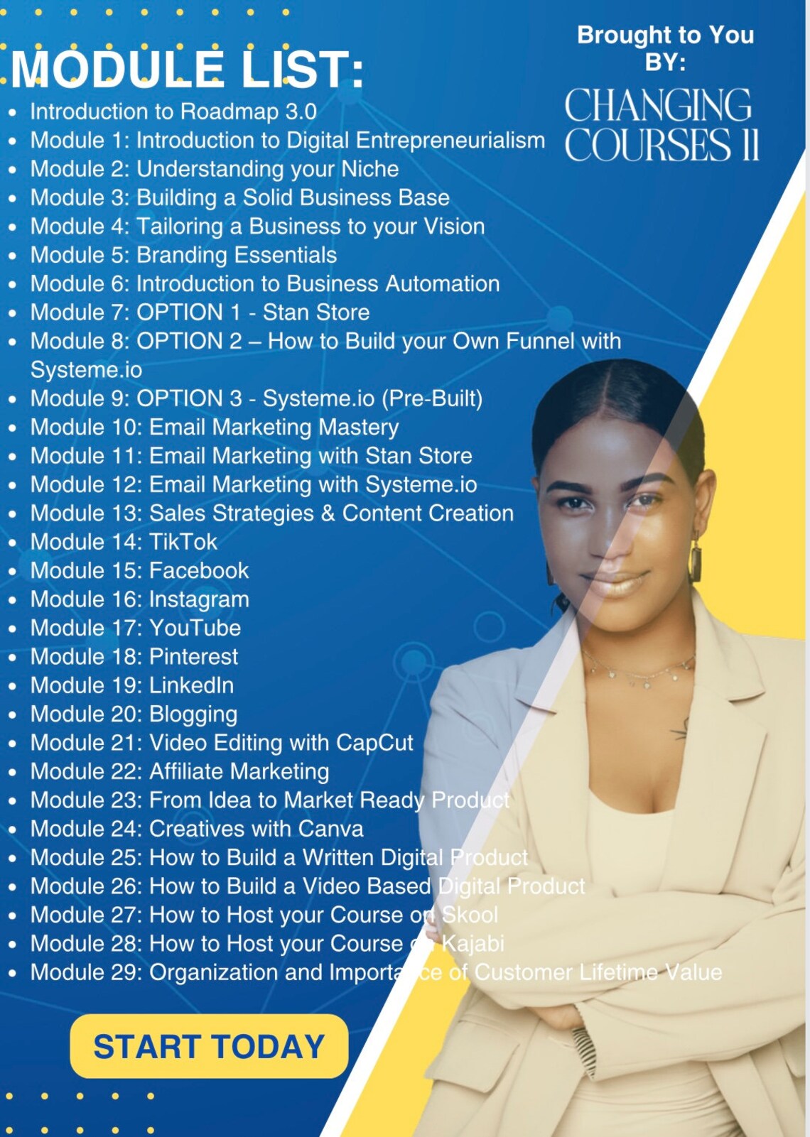 Roadmap to Riches 3.0 Master Resell Rights MRR Digital Marketing ...