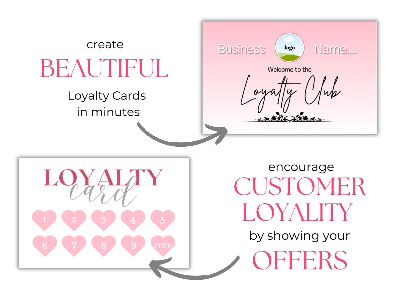 Loyalty Card Template, Canva Template Mock Up, Custom Loyalty Cards ...