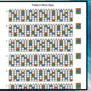 Minor Triads Color Coded Guitar Fretboard Triad Notes in Minor Keys for ...