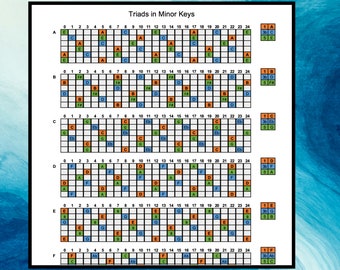 Major Triads Color Coded Guitar Fretboard Triad Notes in Major Keys for ...