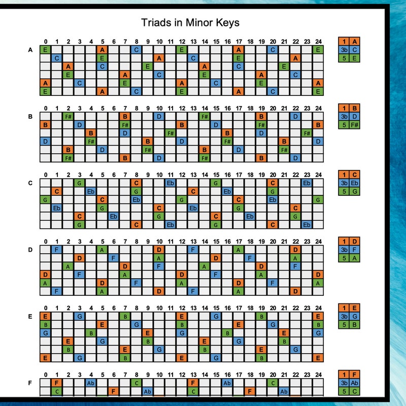 Guitar Practice Guitar - Etsy