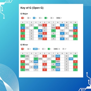 Open G Printable Guitar Fretboard Diagram Alternate Tuning Open G Major ...