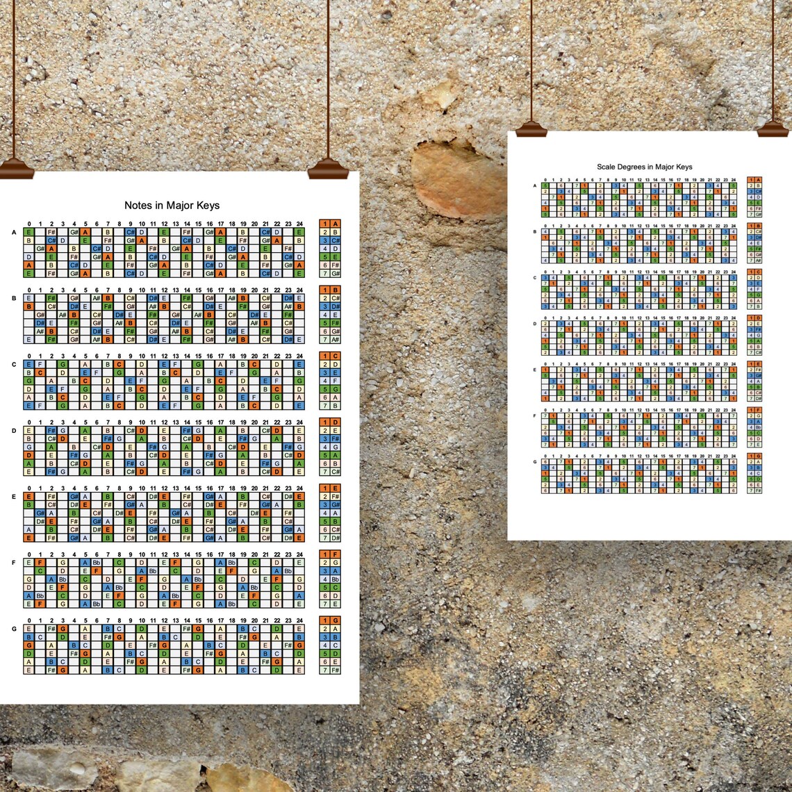 Color Coded Guitar Fretboard Notes in Major Keys for Guitar Music ...