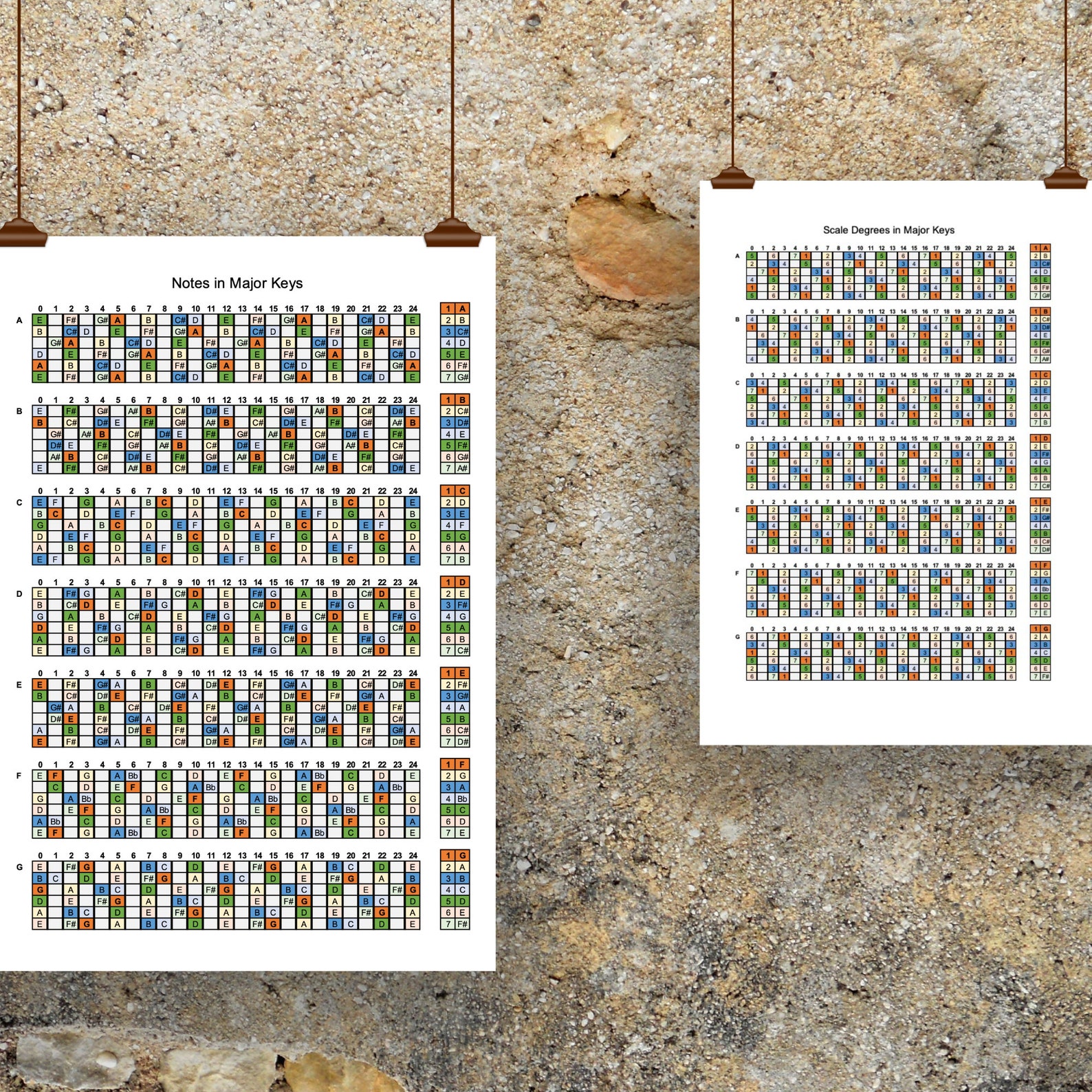 Color Coded Guitar Fretboard Notes in Major Keys for Guitar Music ...