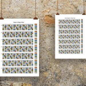 Color Coded Guitar Fretboard Notes in Major Keys for Guitar Music ...