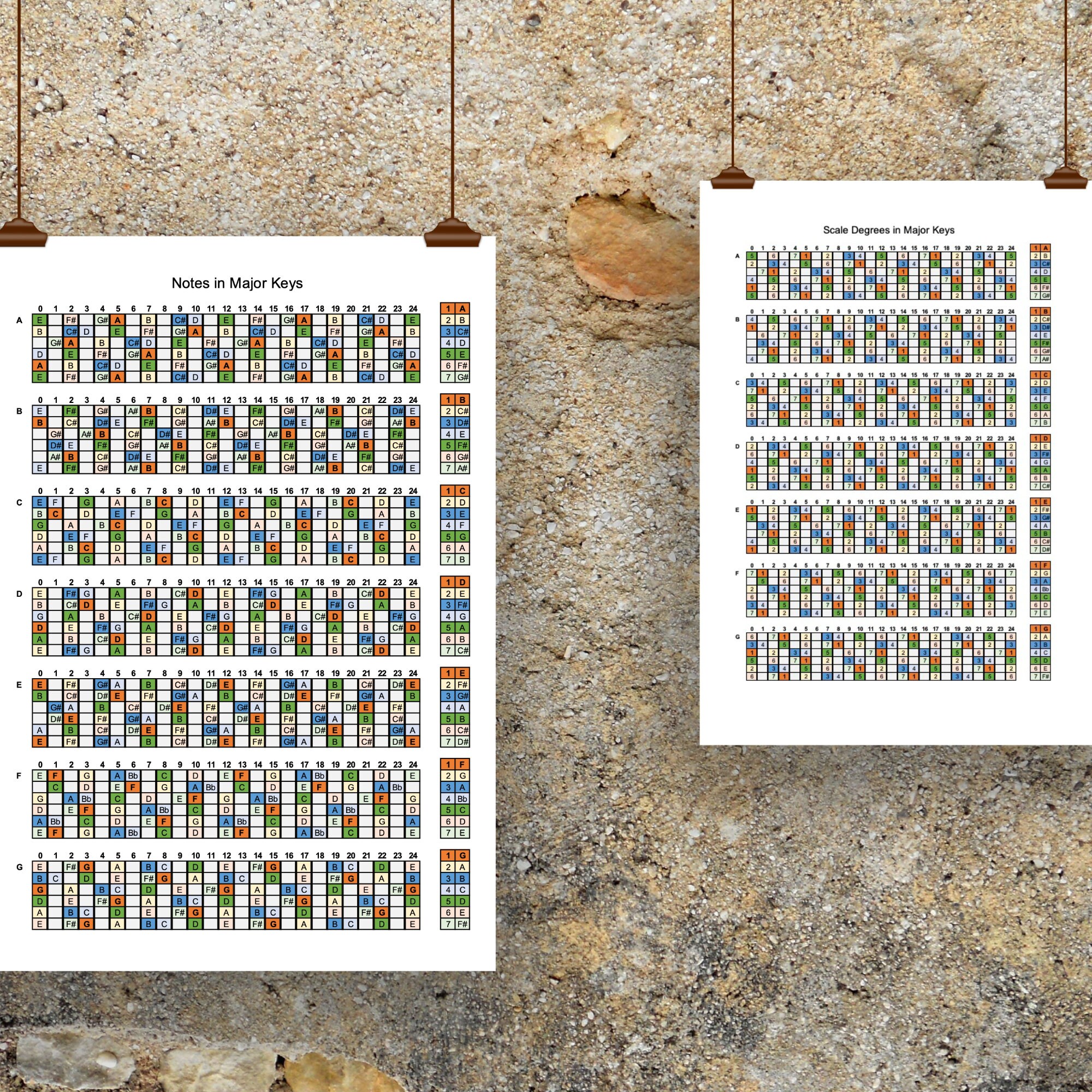 Color Coded Guitar Fretboard Notes in Major Keys for Guitar Music ...