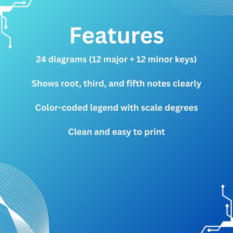 Major and Minor Triads Color Coded Guitar Fretboard Triad Notes in ...