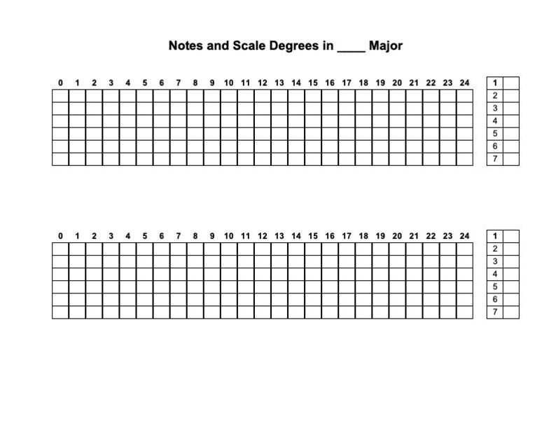 Color Coded Guitar Fretboard Notes in Major Keys for Guitar Music ...